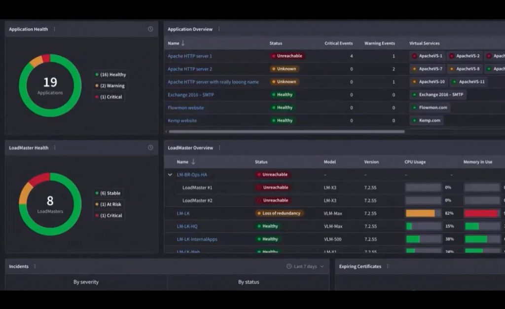 Nova plataforma SaaS capacita as equipes de TI a combater a ...